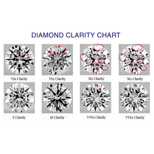 The Anatomy of a Diamond | Javda