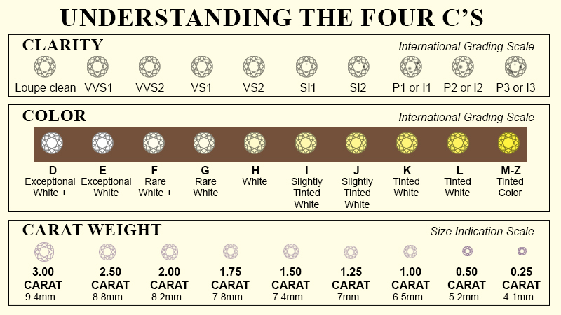 Do Lab Grown Diamonds Comes with Certification?